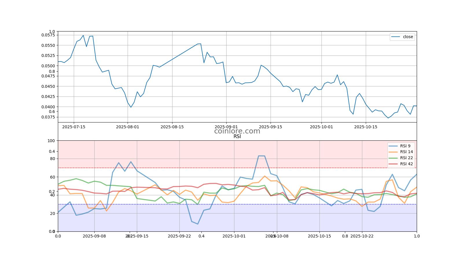 MMAON RSI indicator