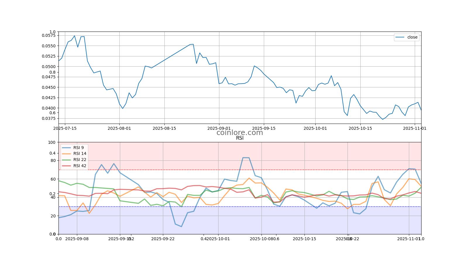MMAON RSI indicator