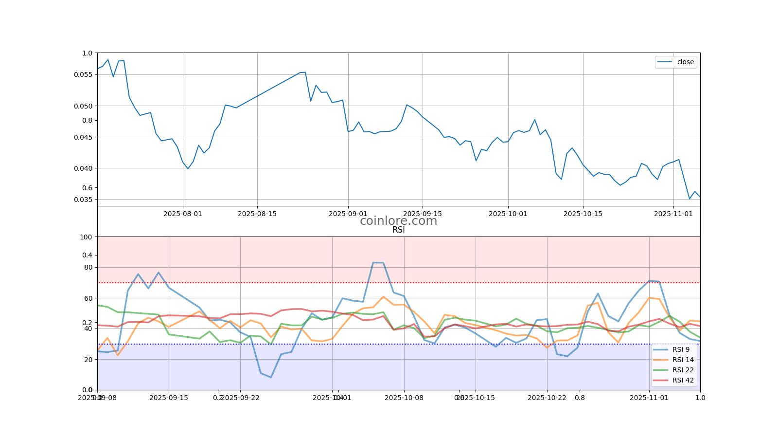 MMAON RSI indicator