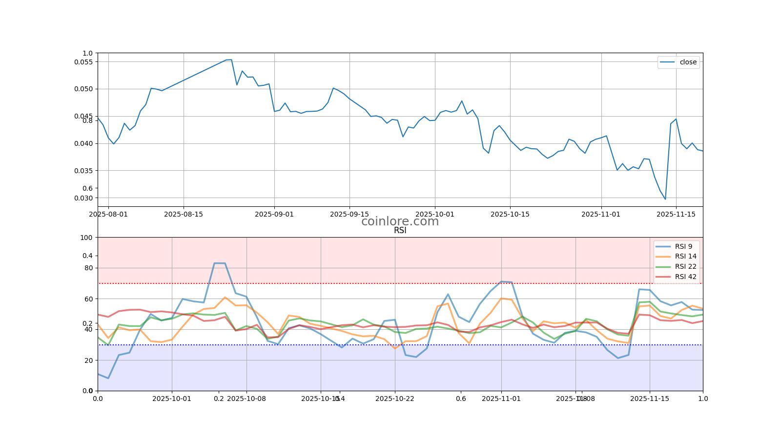 MMAON RSI indicator