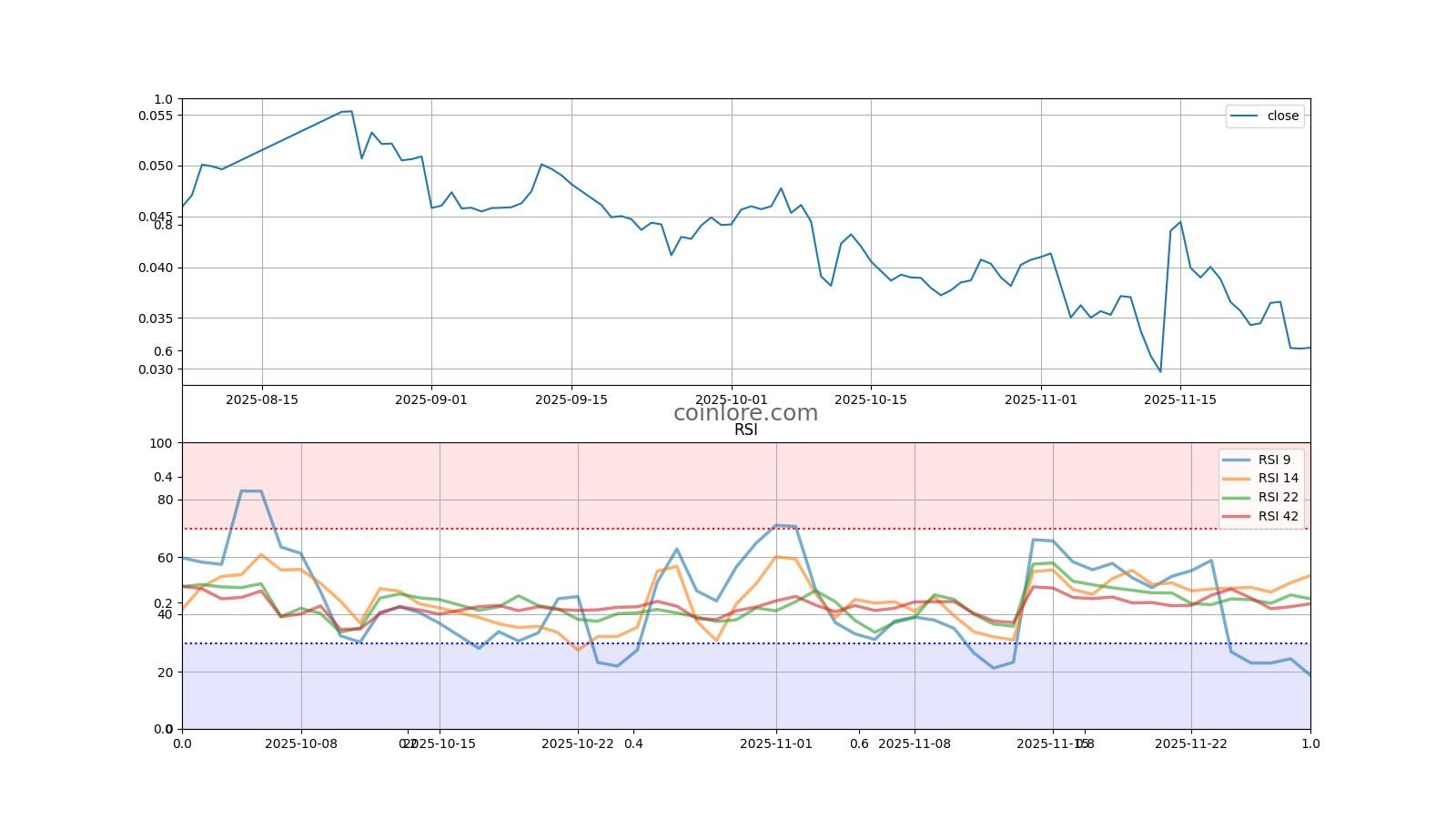 MMAON RSI indicator