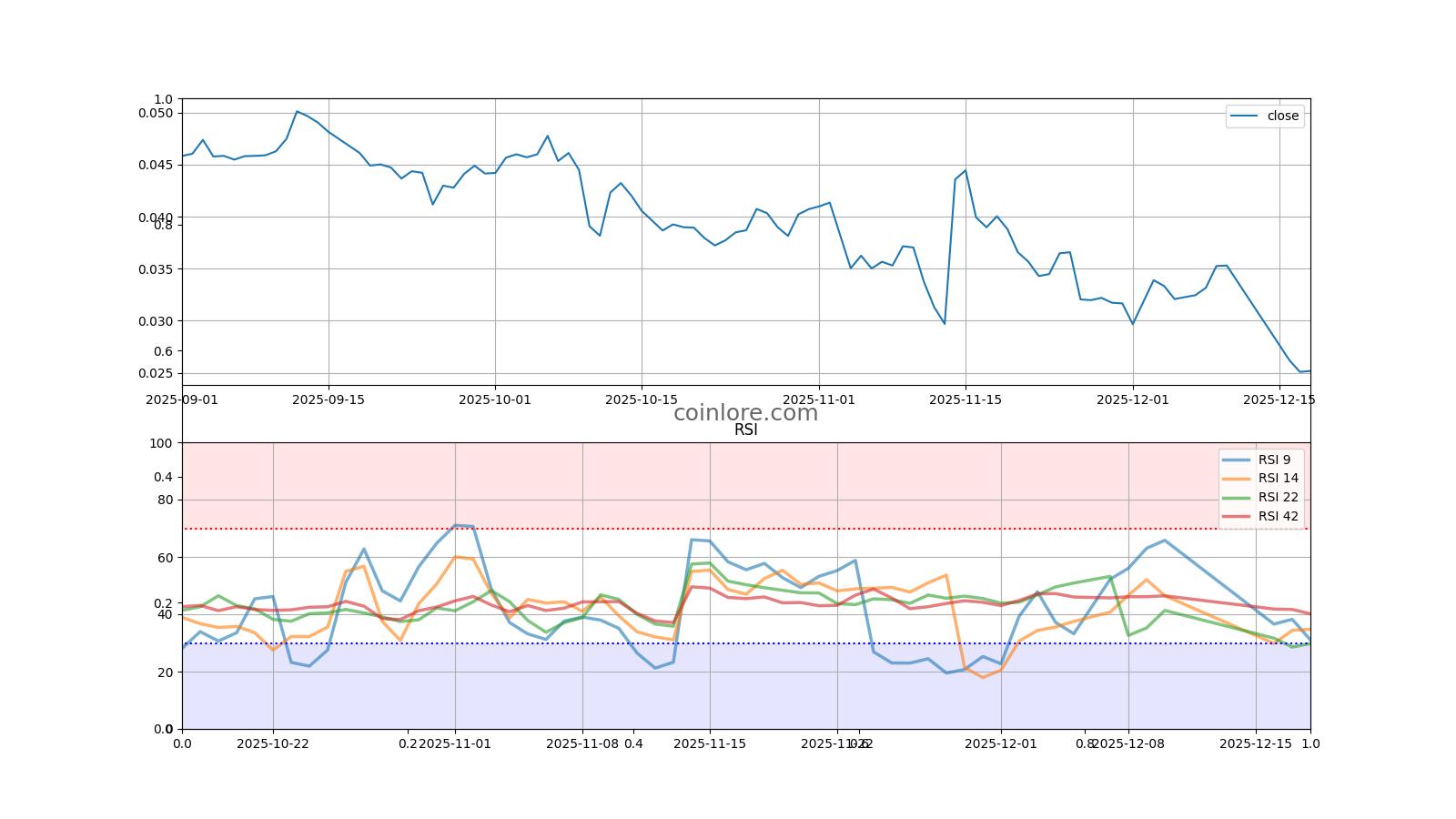 MMAON RSI indicator