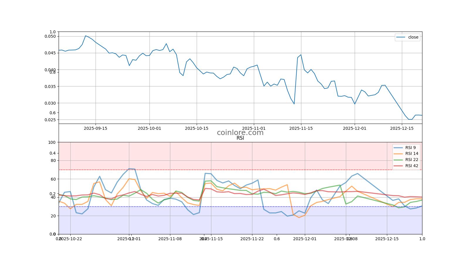 MMAON RSI indicator