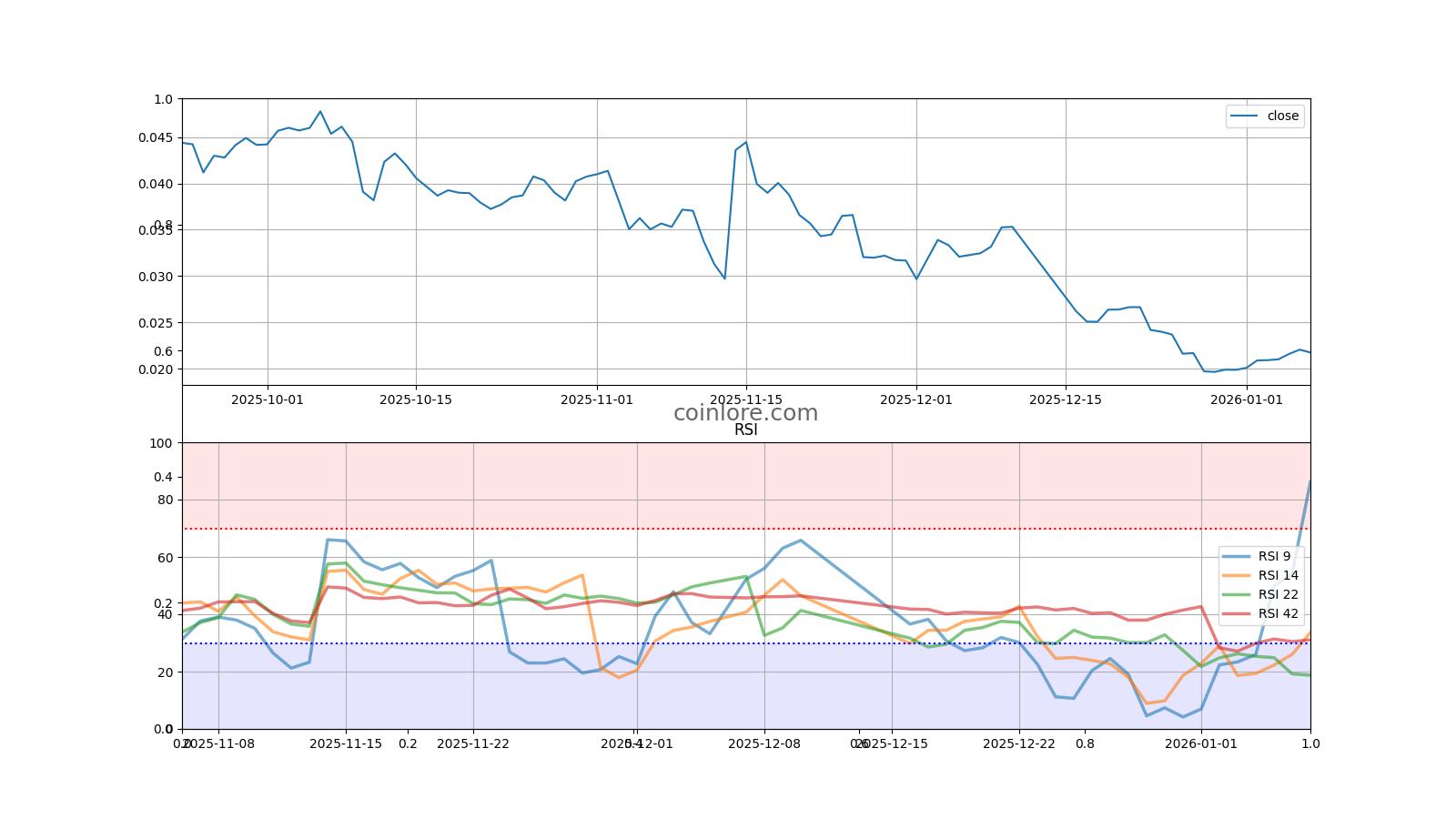 MMAON RSI indicator