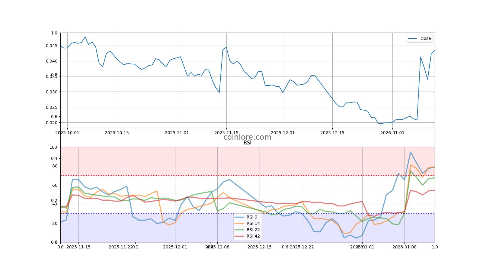 MMAON RSI indicator
