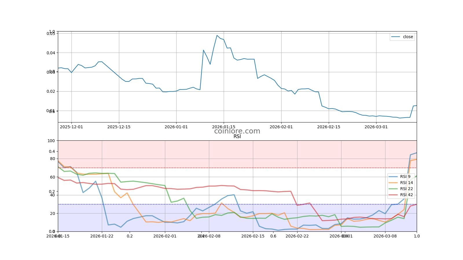 MMAON RSI indicator