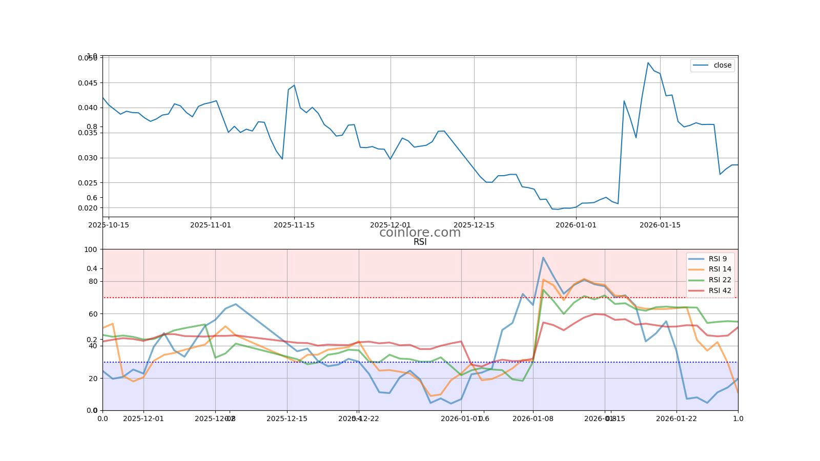 MMAON RSI indicator