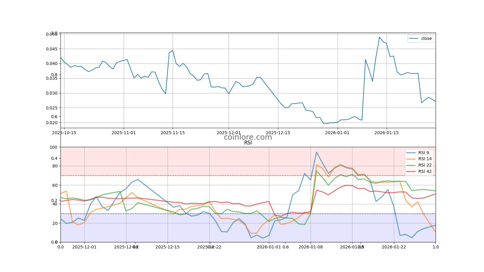 MMAON RSI indicator