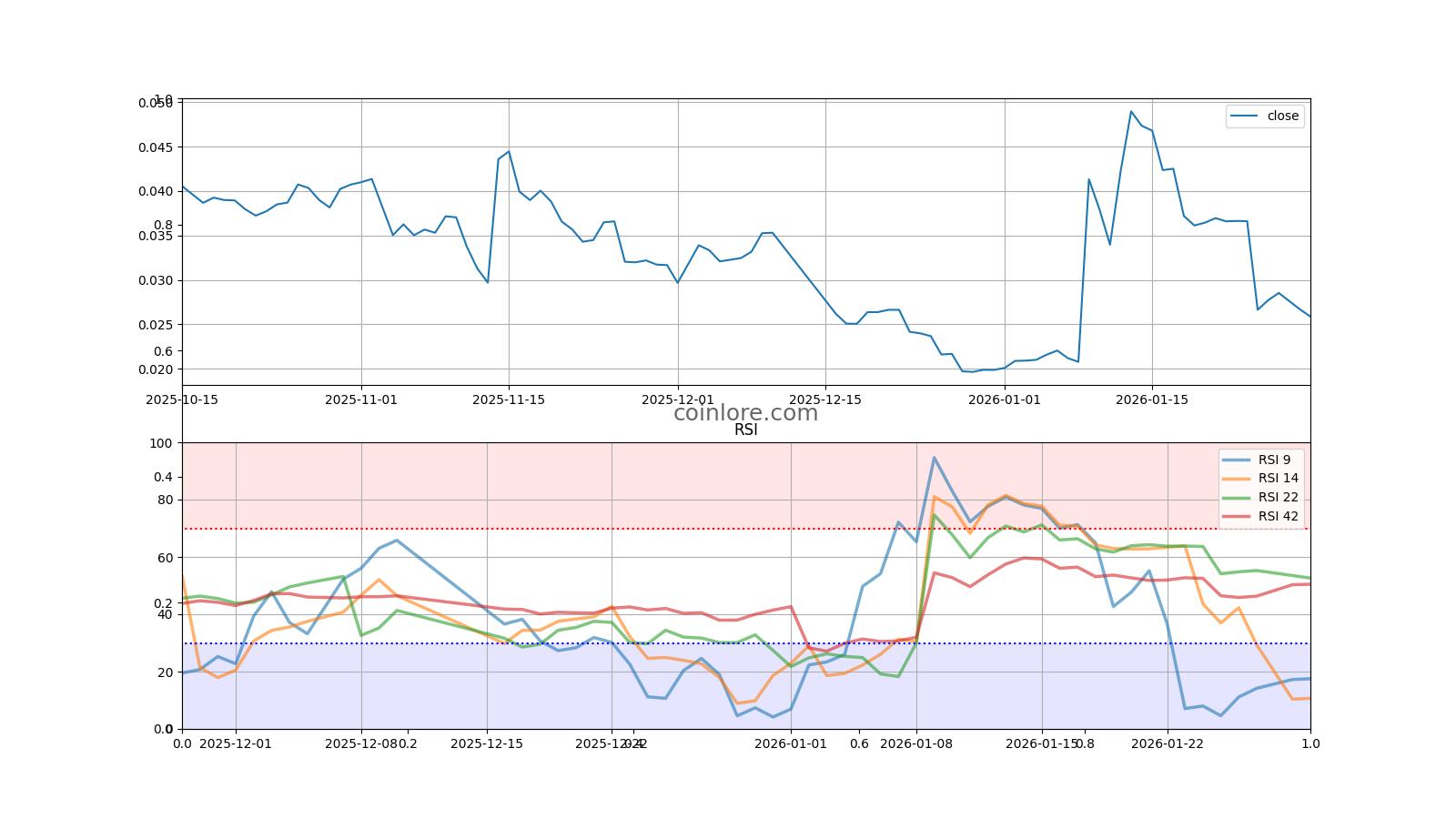 MMAON RSI indicator
