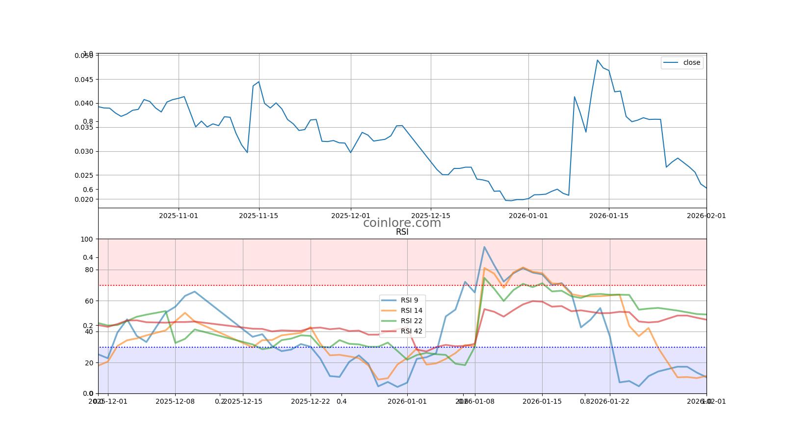 MMAON RSI indicator