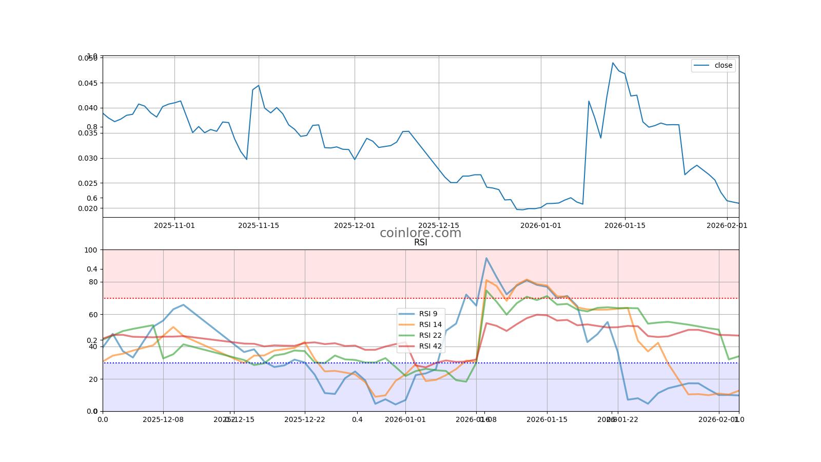 MMAON RSI indicator