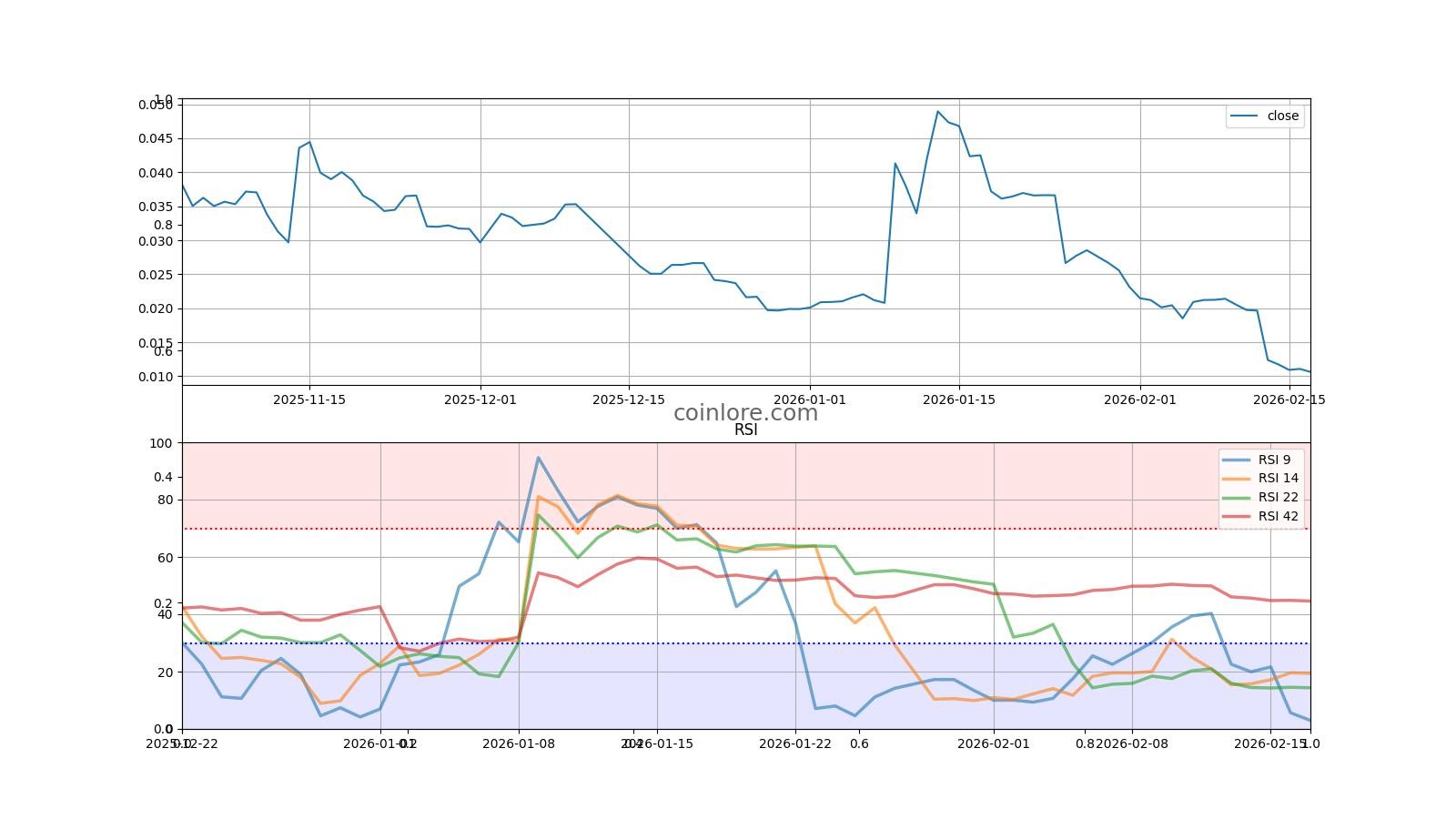 MMAON RSI indicator
