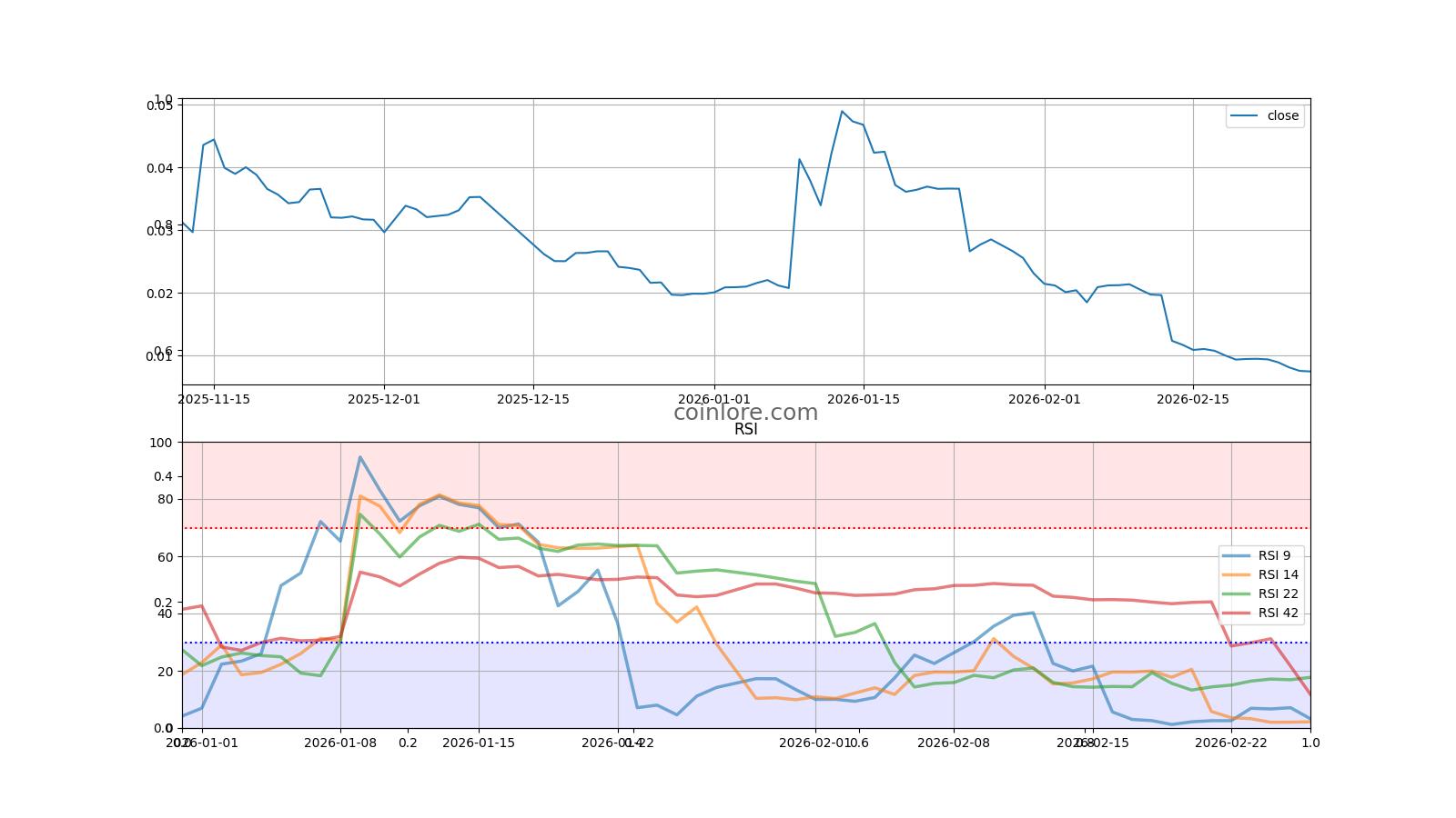 MMAON RSI indicator
