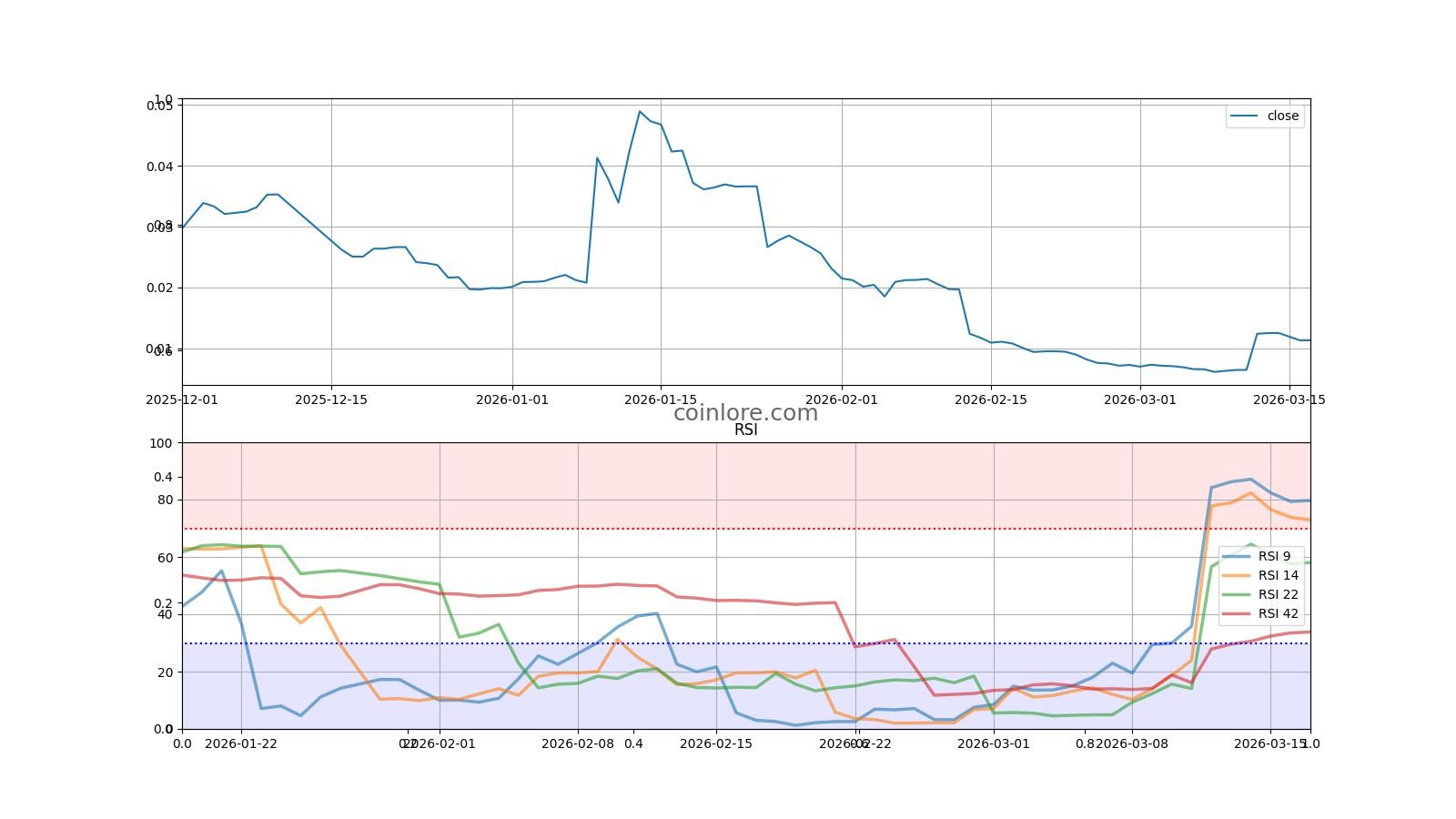 MMAON RSI indicator