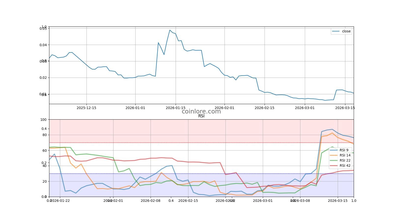 MMAON RSI indicator
