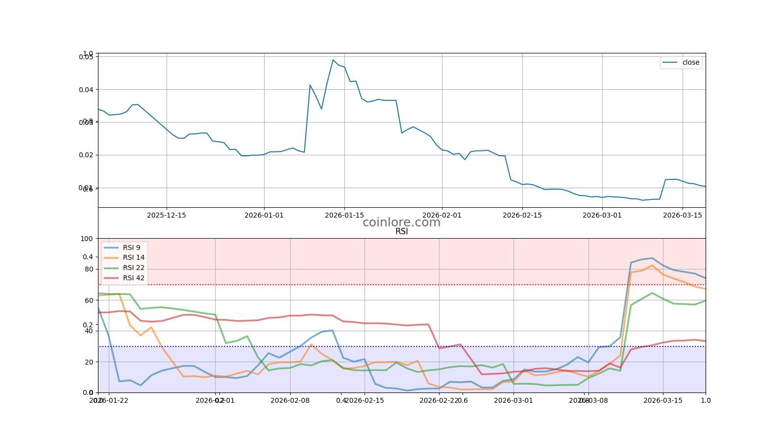 MMAON RSI indicator