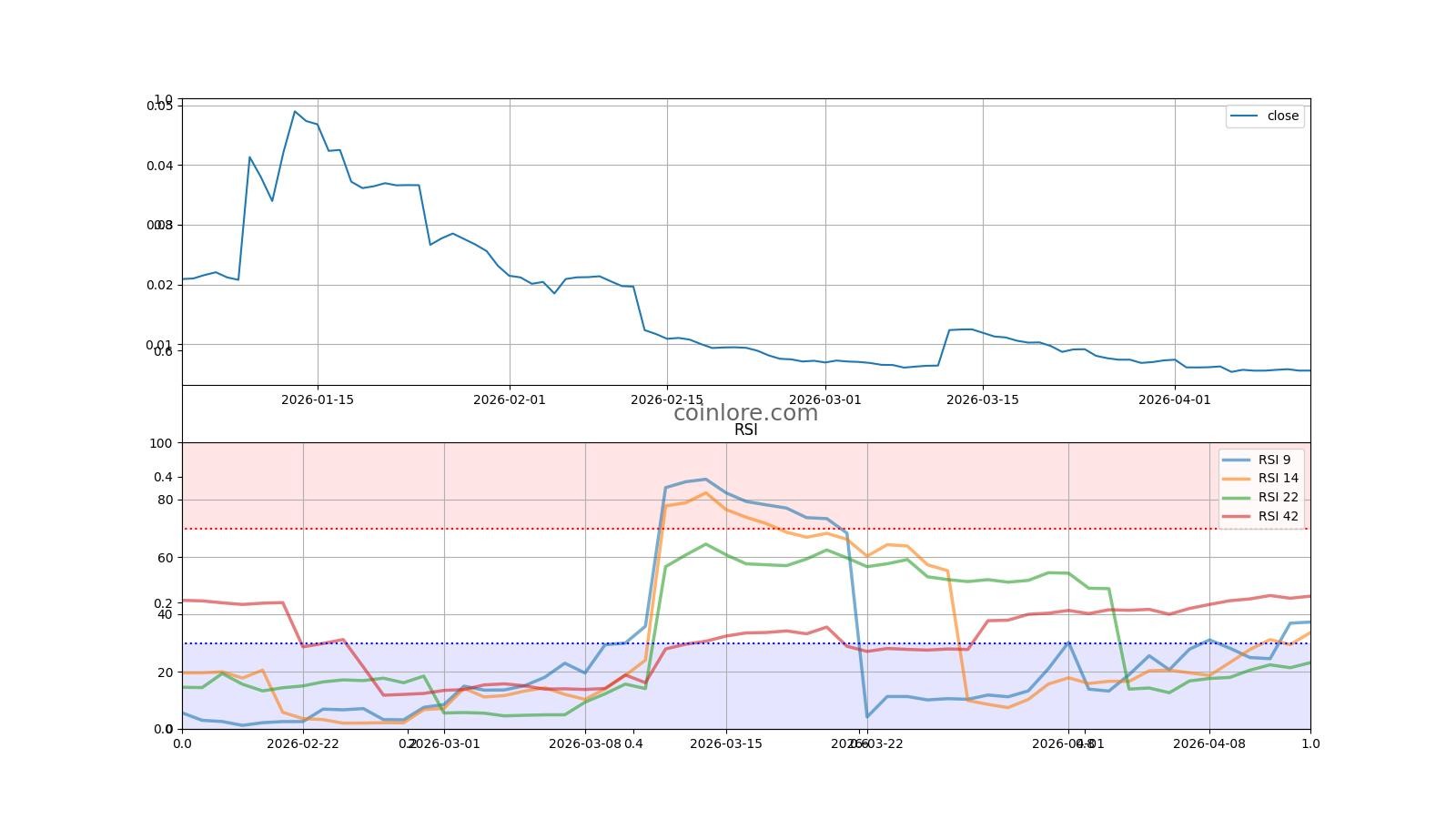 MMAON RSI indicator