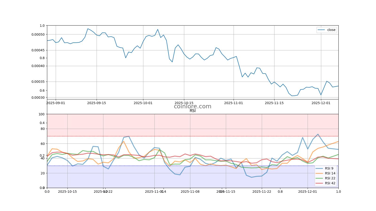 MMMLUCKUP7 RSI indicator