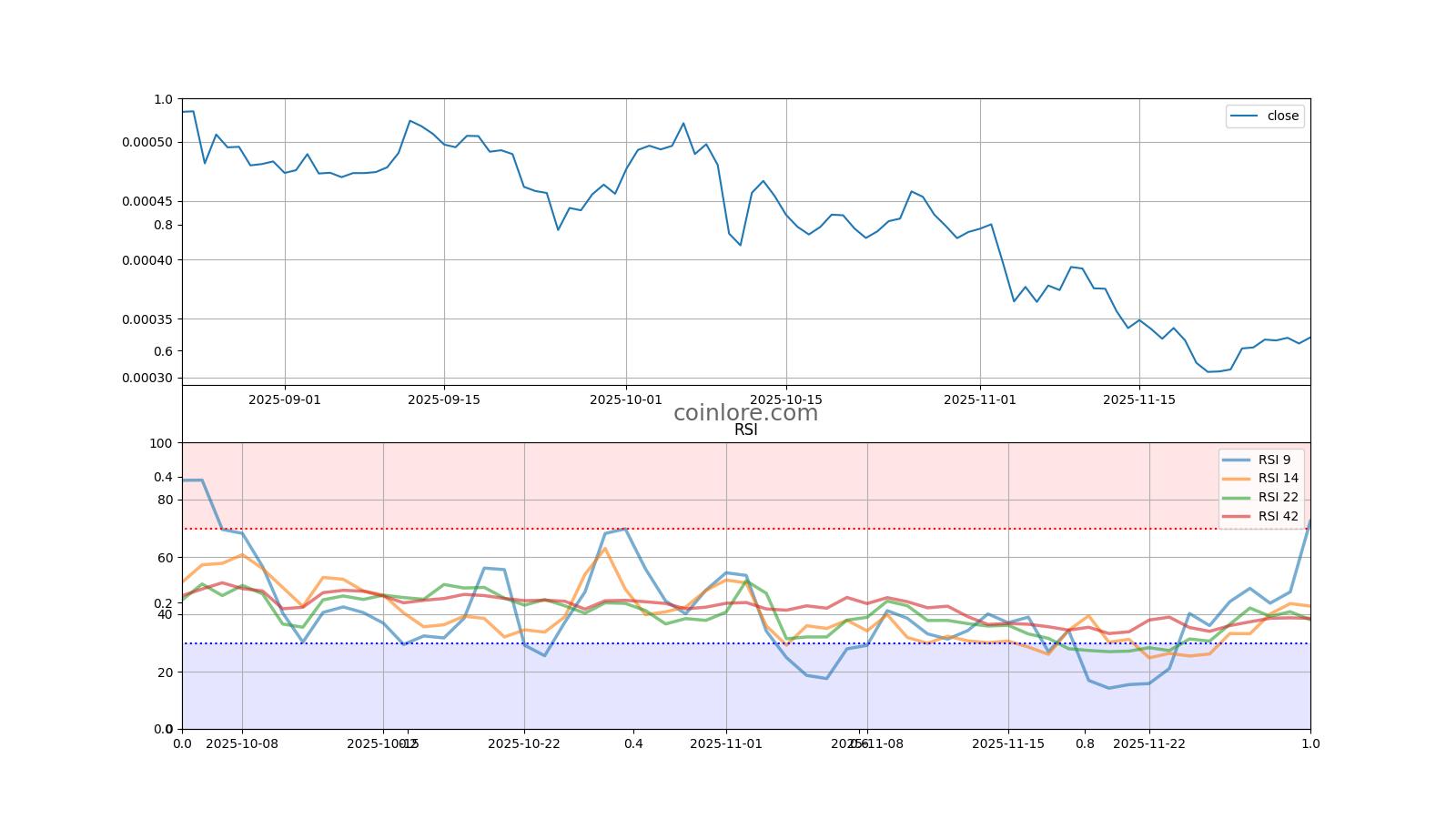 MMMLUCKUP7 RSI indicator