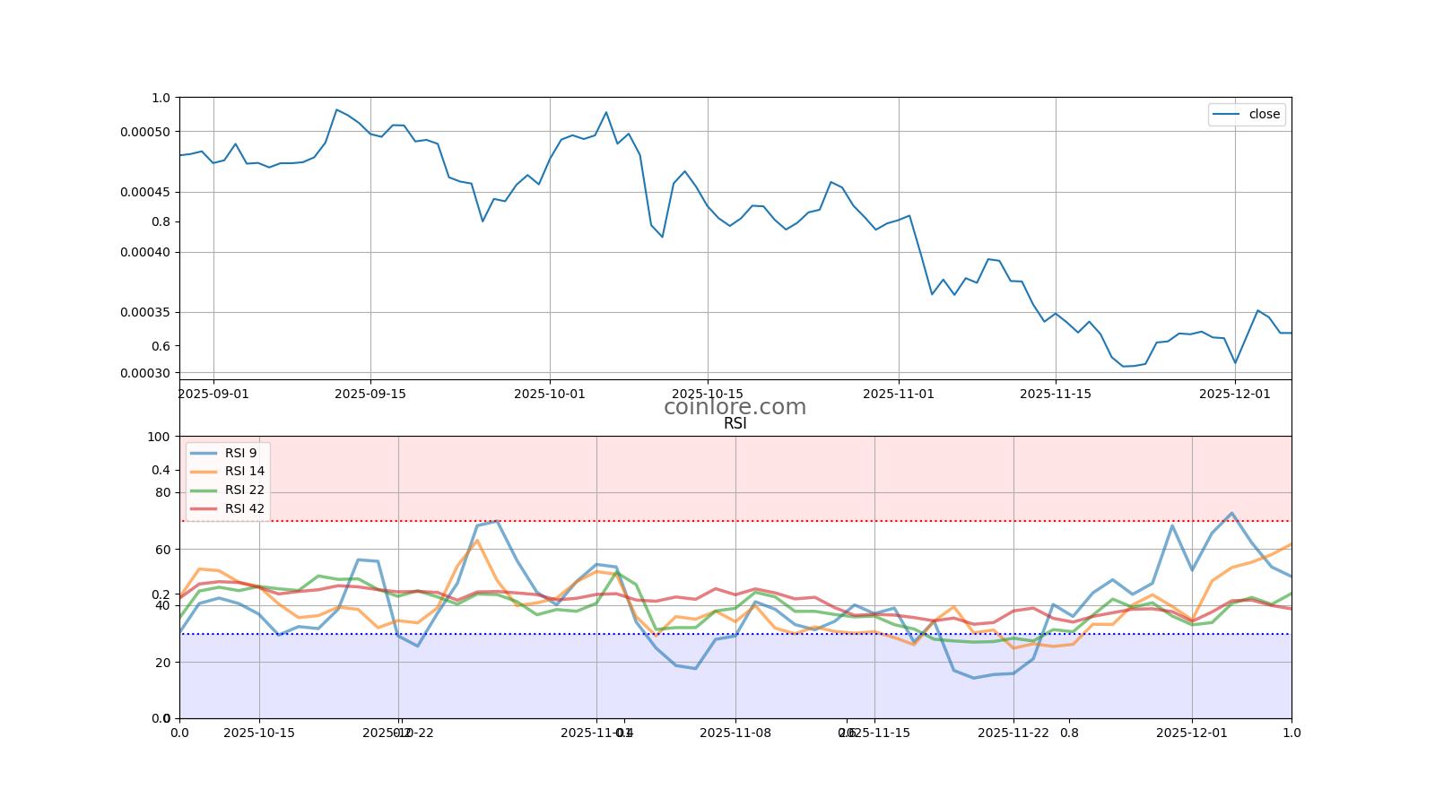 MMMLUCKUP7 RSI indicator