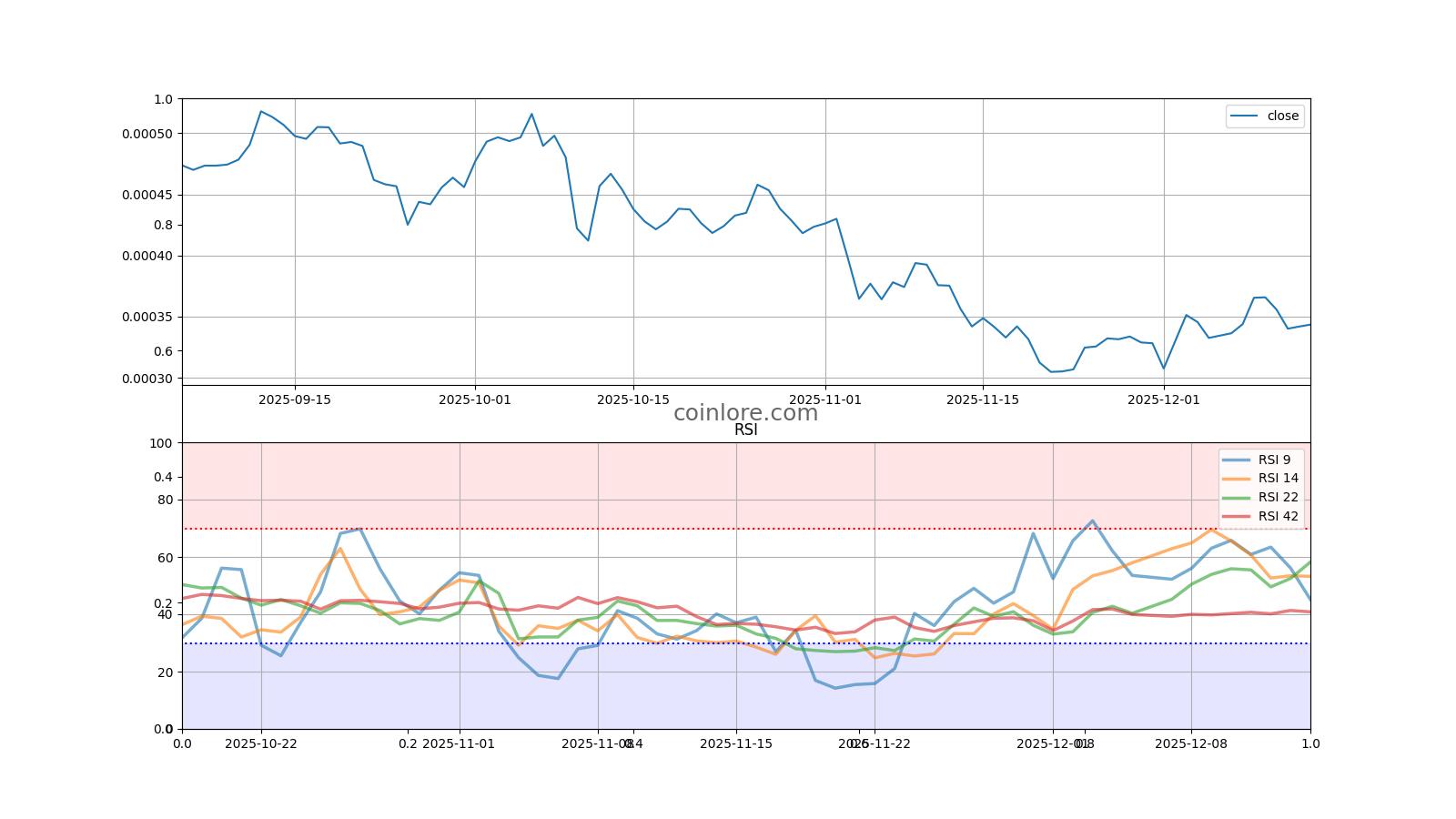 MMMLUCKUP7 RSI indicator