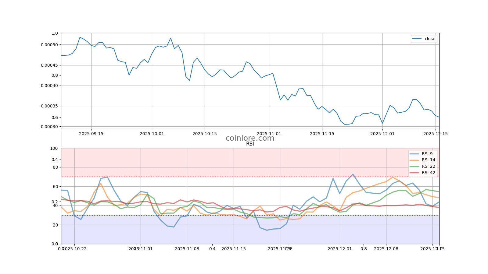 MMMLUCKUP7 RSI indicator