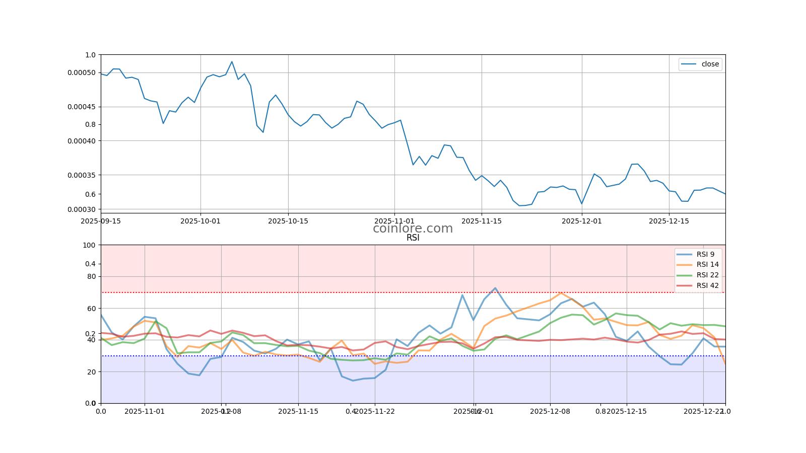 MMMLUCKUP7 RSI indicator