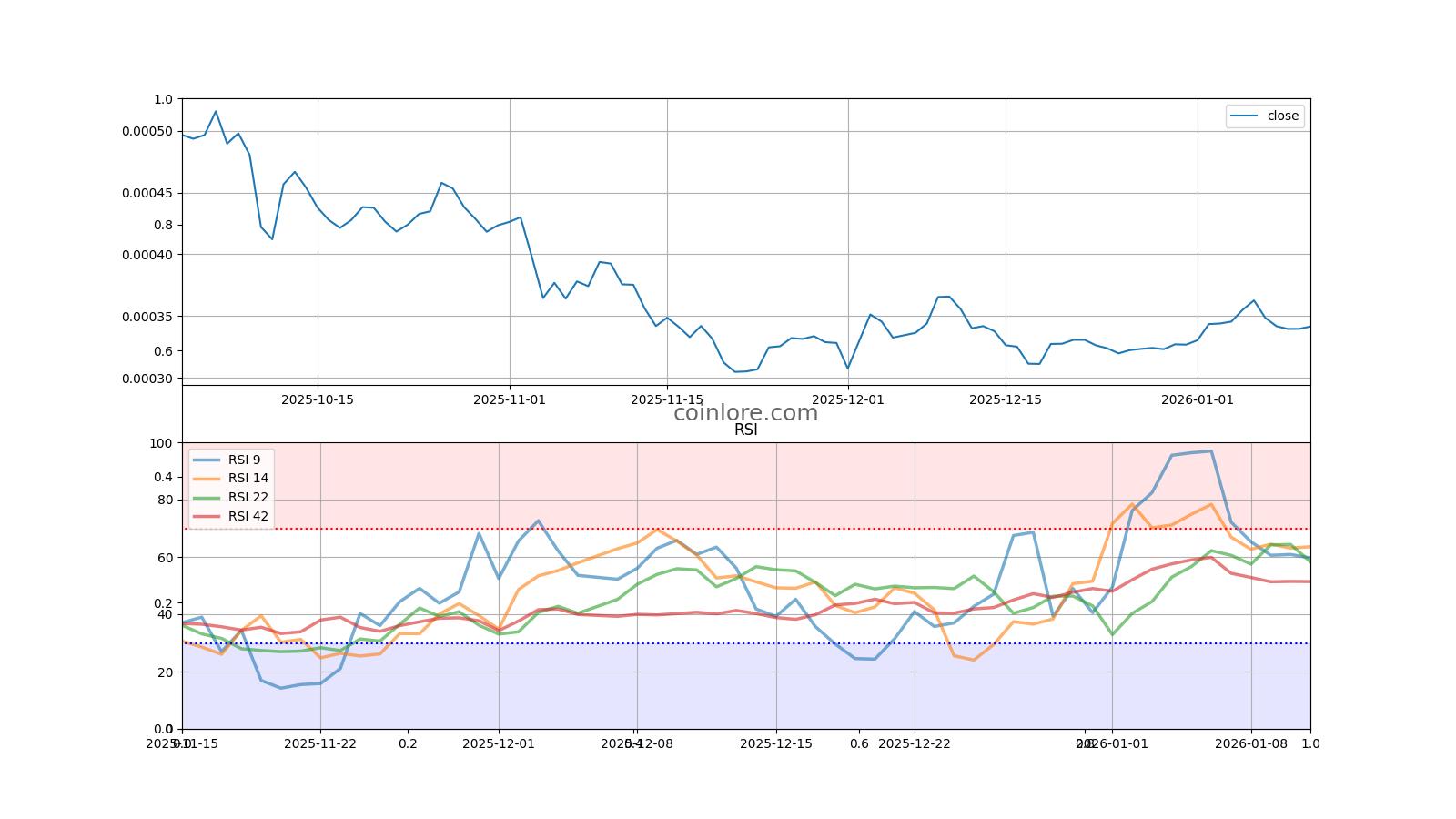 MMMLUCKUP7 RSI indicator