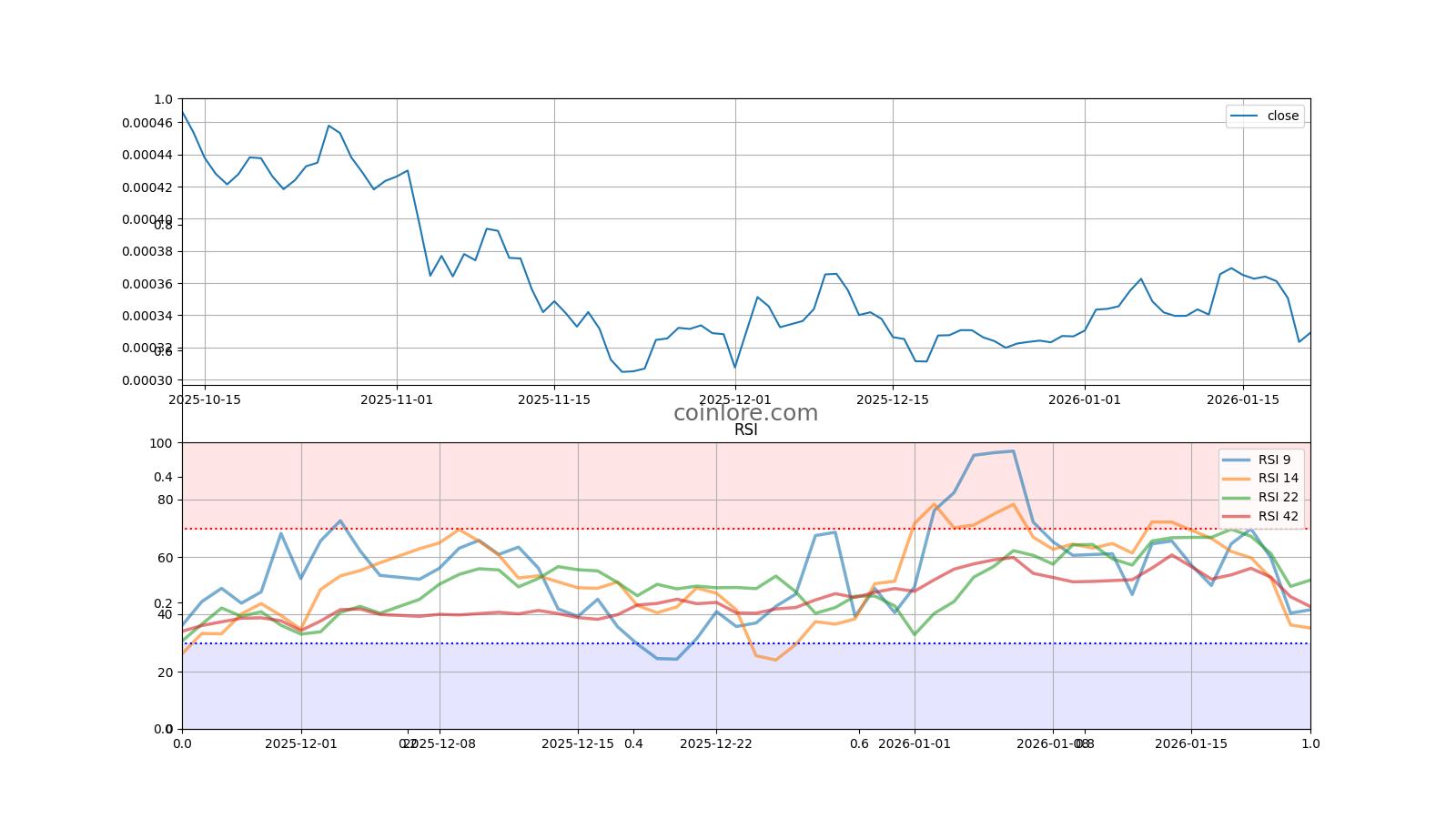 MMMLUCKUP7 RSI indicator