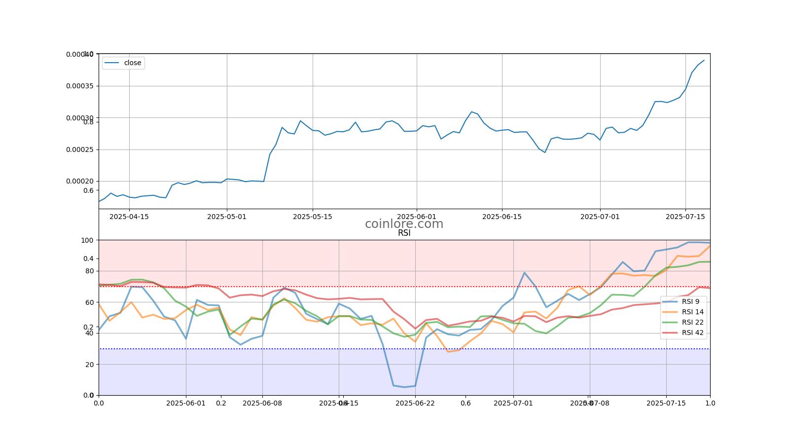 MMMLUCKUP7 RSI indicator