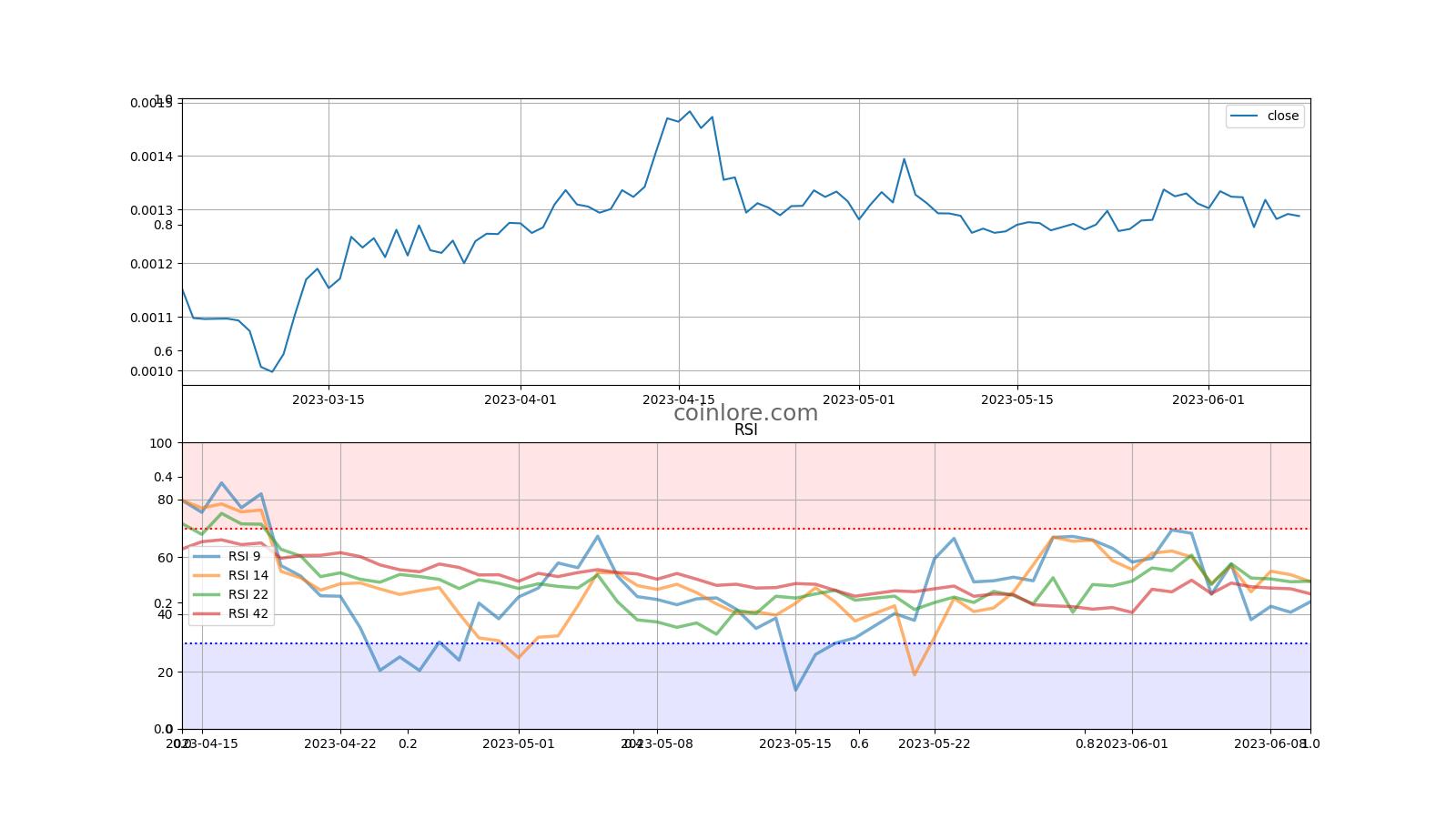 MMMLUCKUP7 RSI indicator