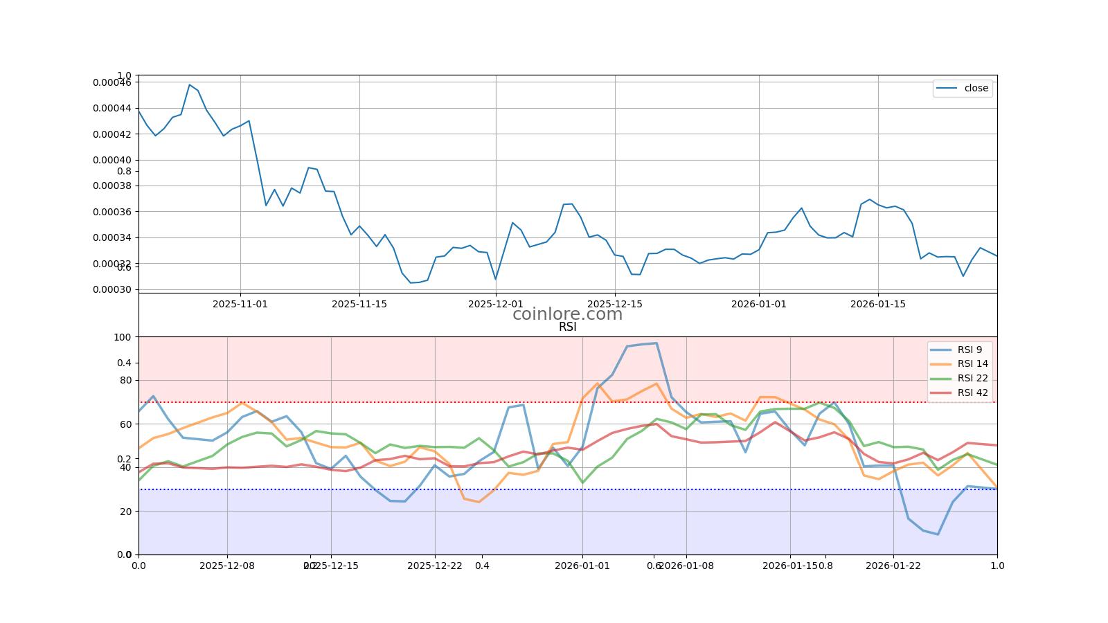 MMMLUCKUP7 RSI indicator