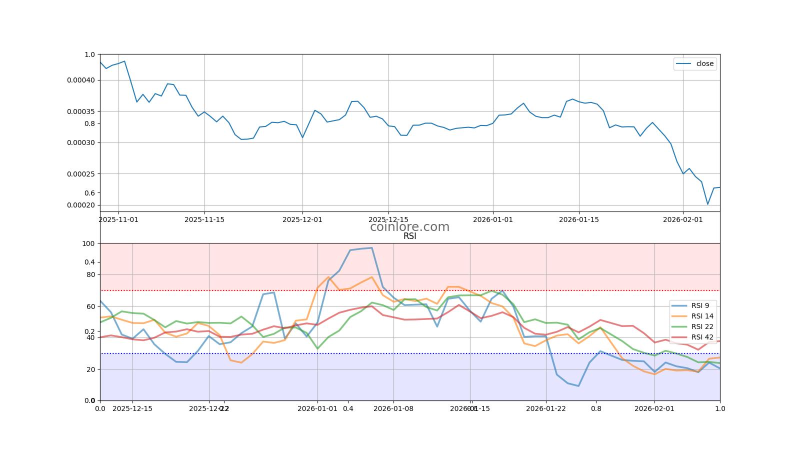 MMMLUCKUP7 RSI indicator