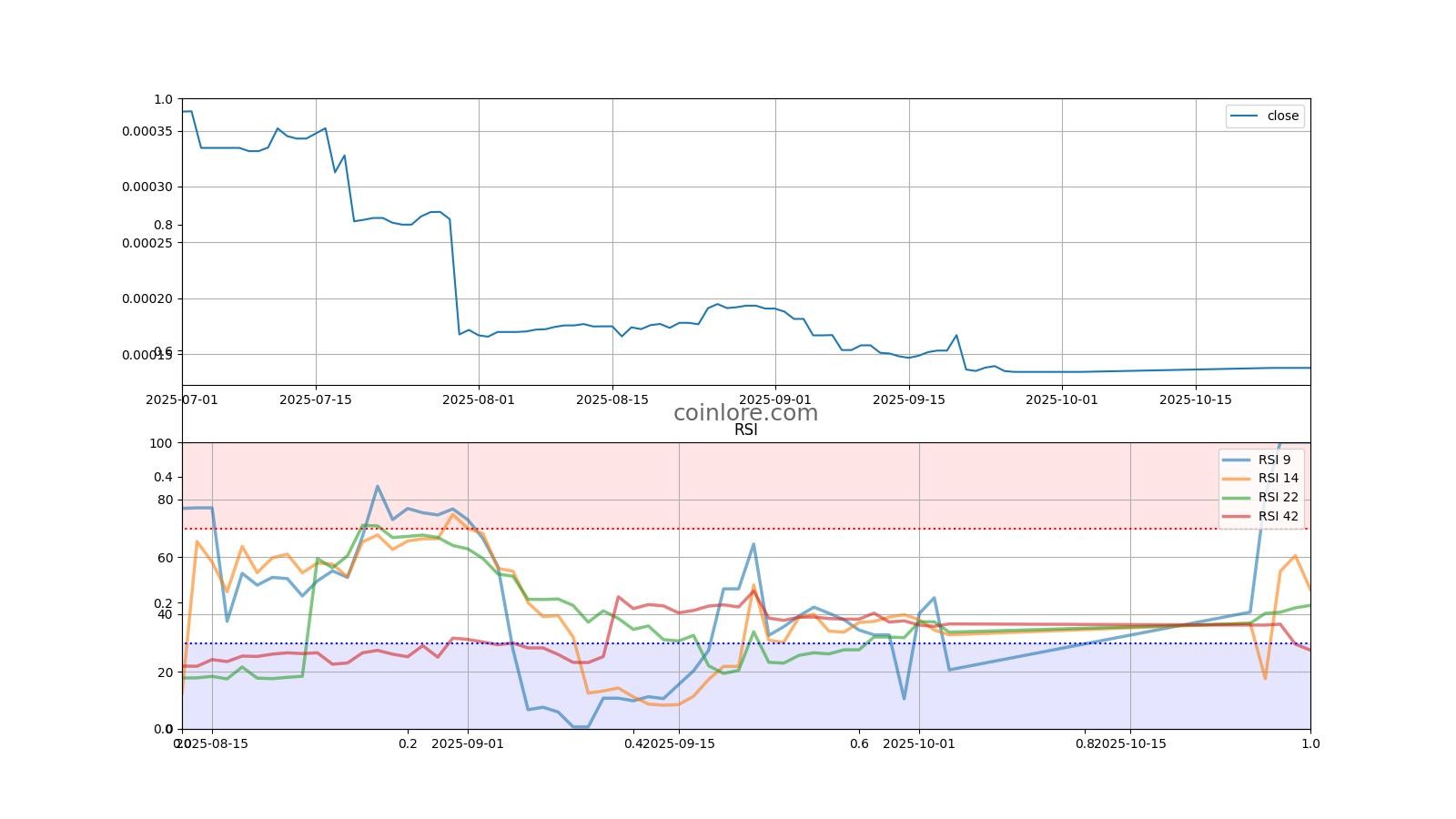 MMOCoin RSI indicator