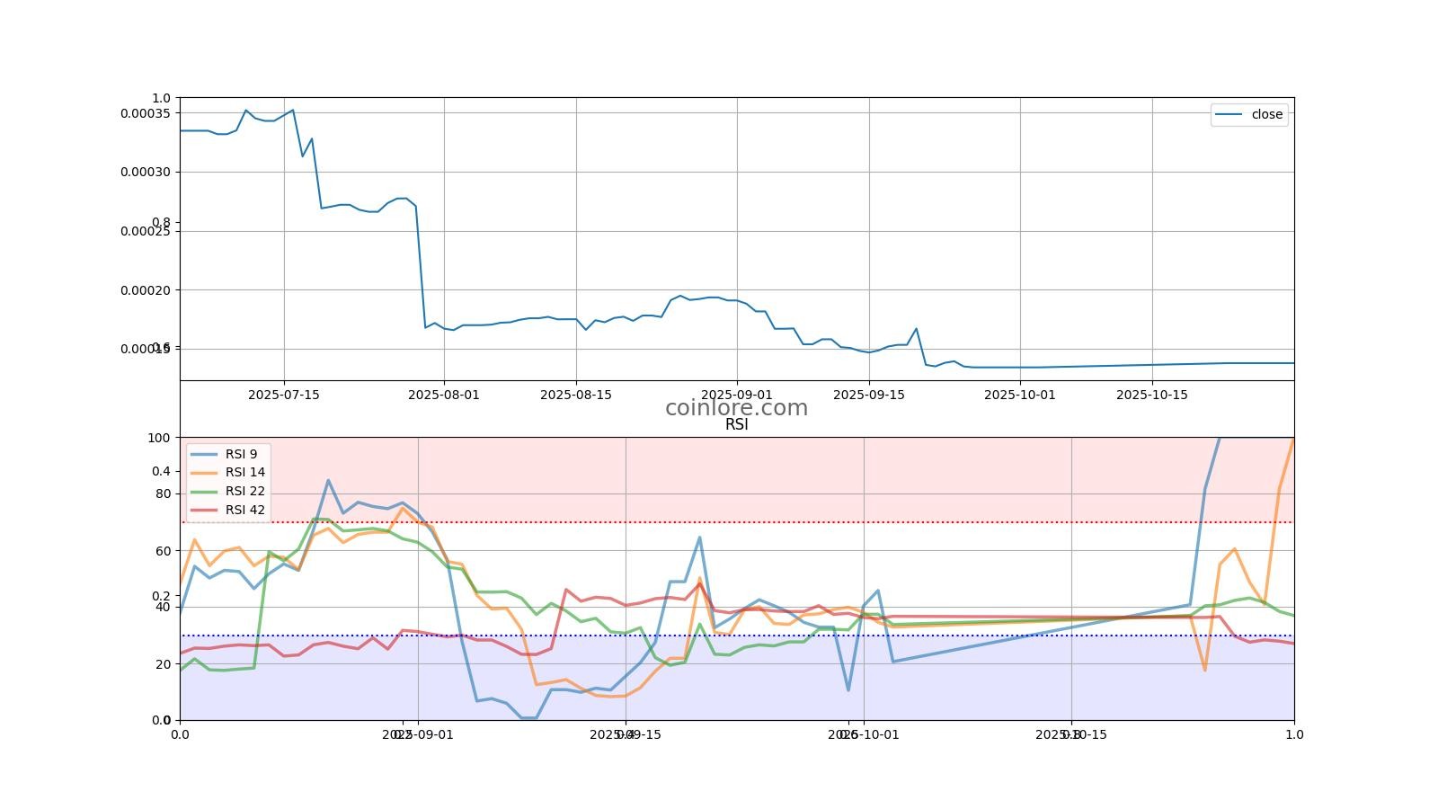 MMOCoin RSI indicator