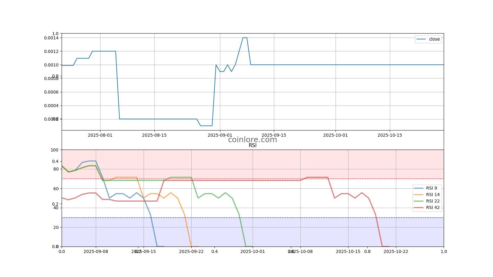 MMSS RSI indicator