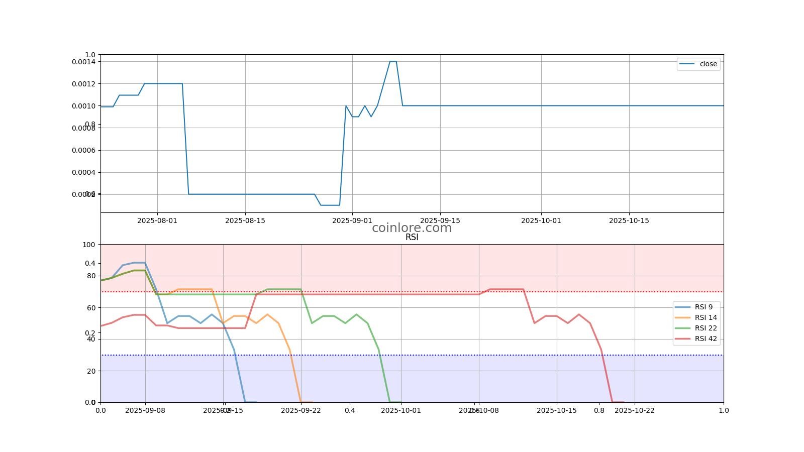 MMSS RSI indicator