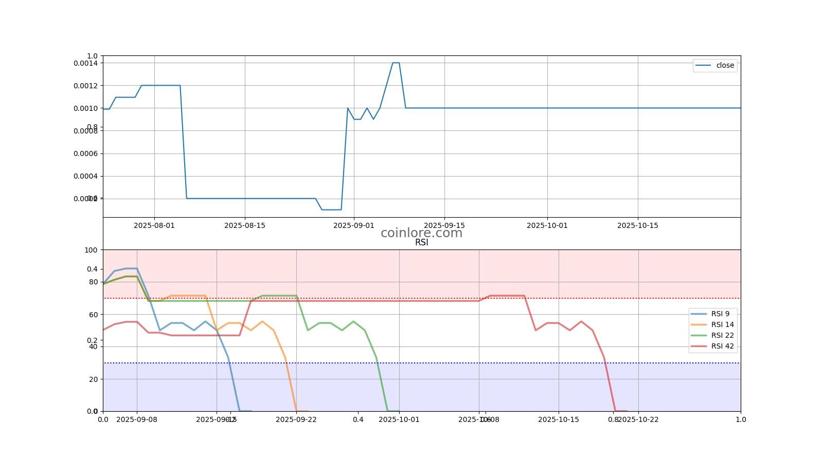 MMSS RSI indicator