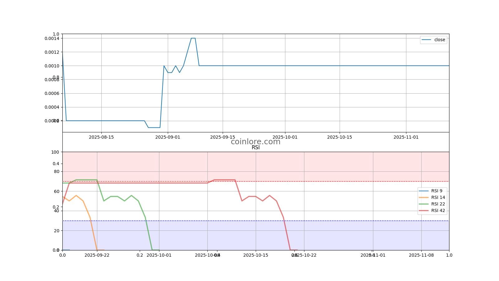 MMSS RSI indicator