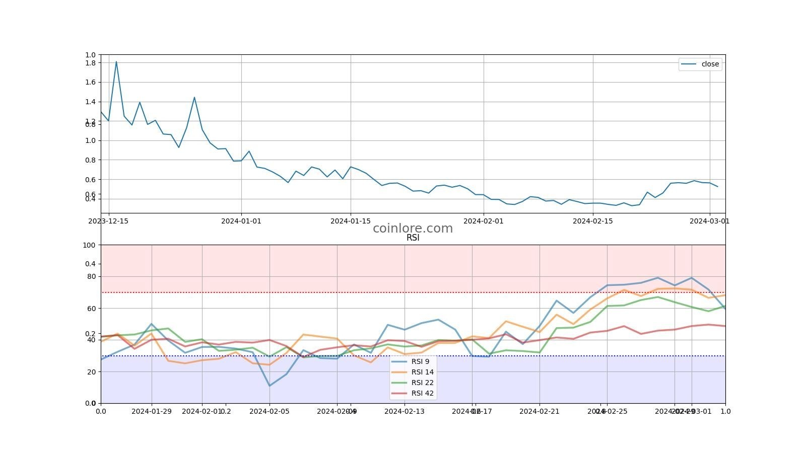 MMSS RSI indicator