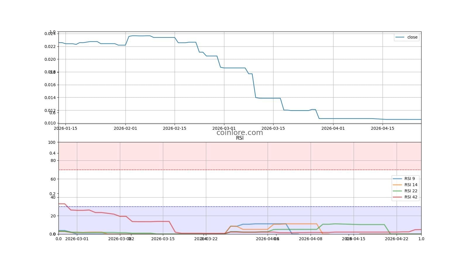 MMX RSI indicator