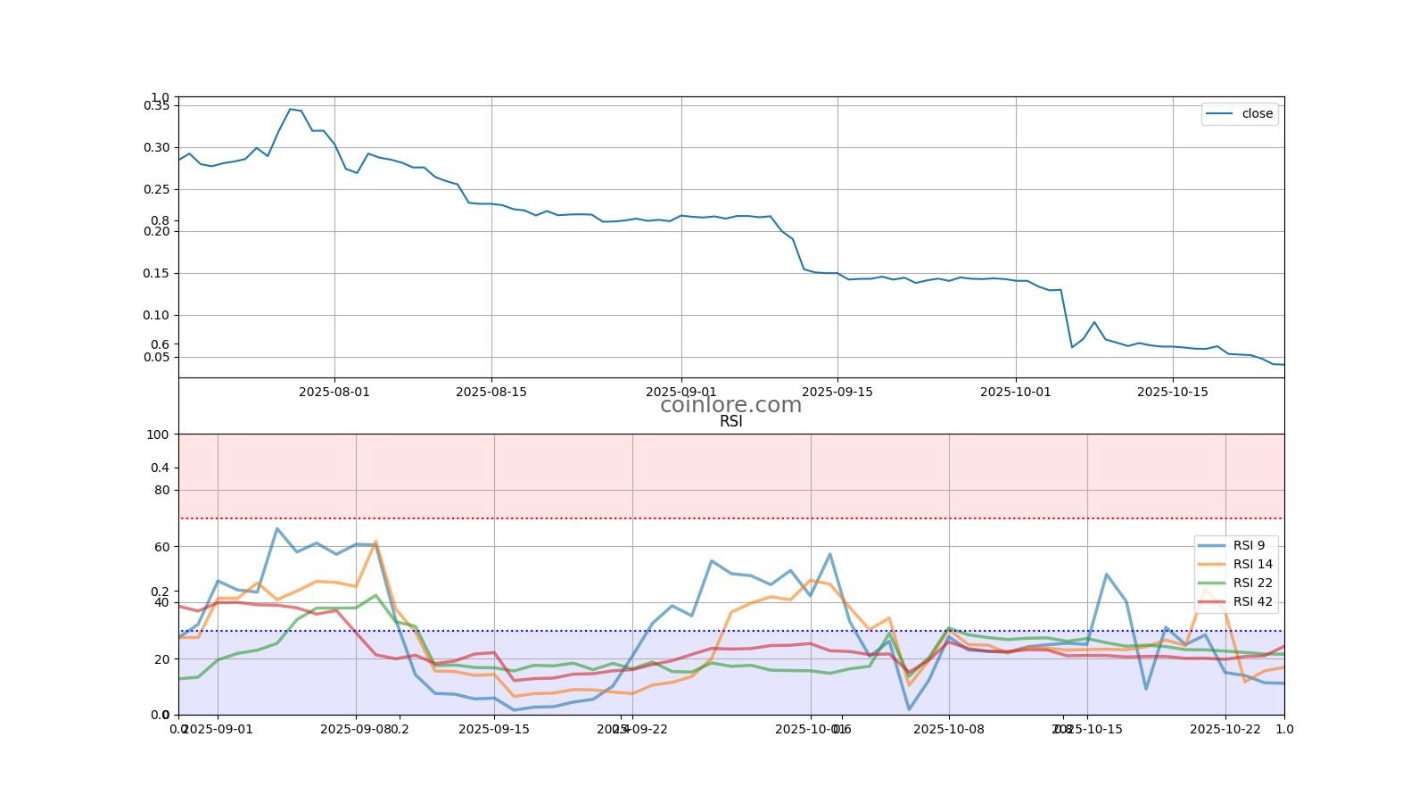MMX RSI indicator