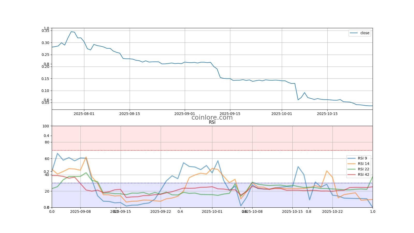 MMX RSI indicator