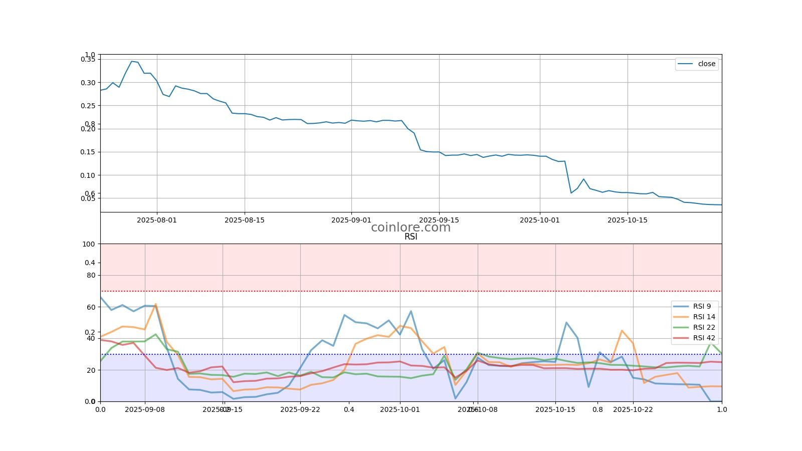 MMX RSI indicator