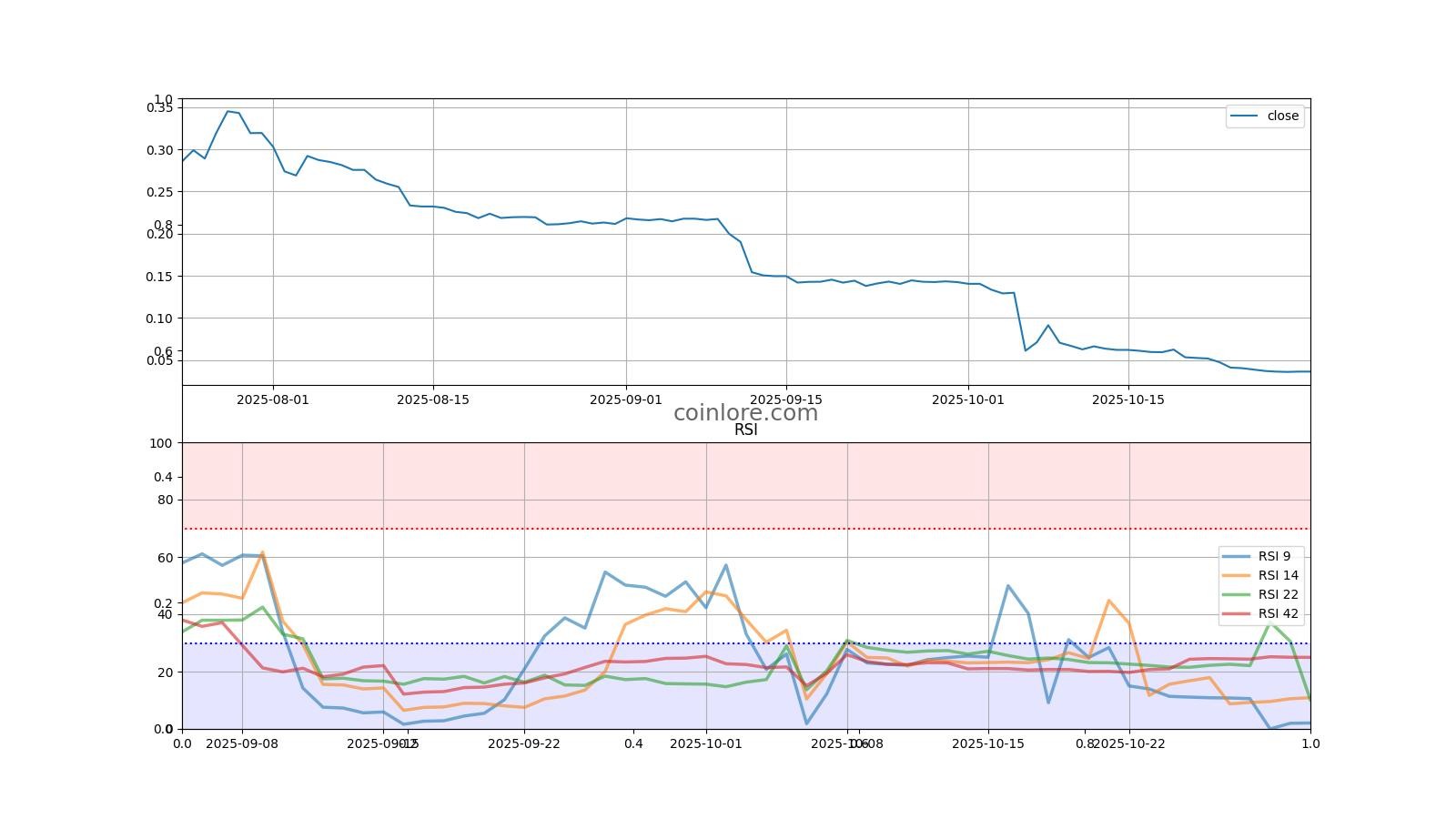 MMX RSI indicator