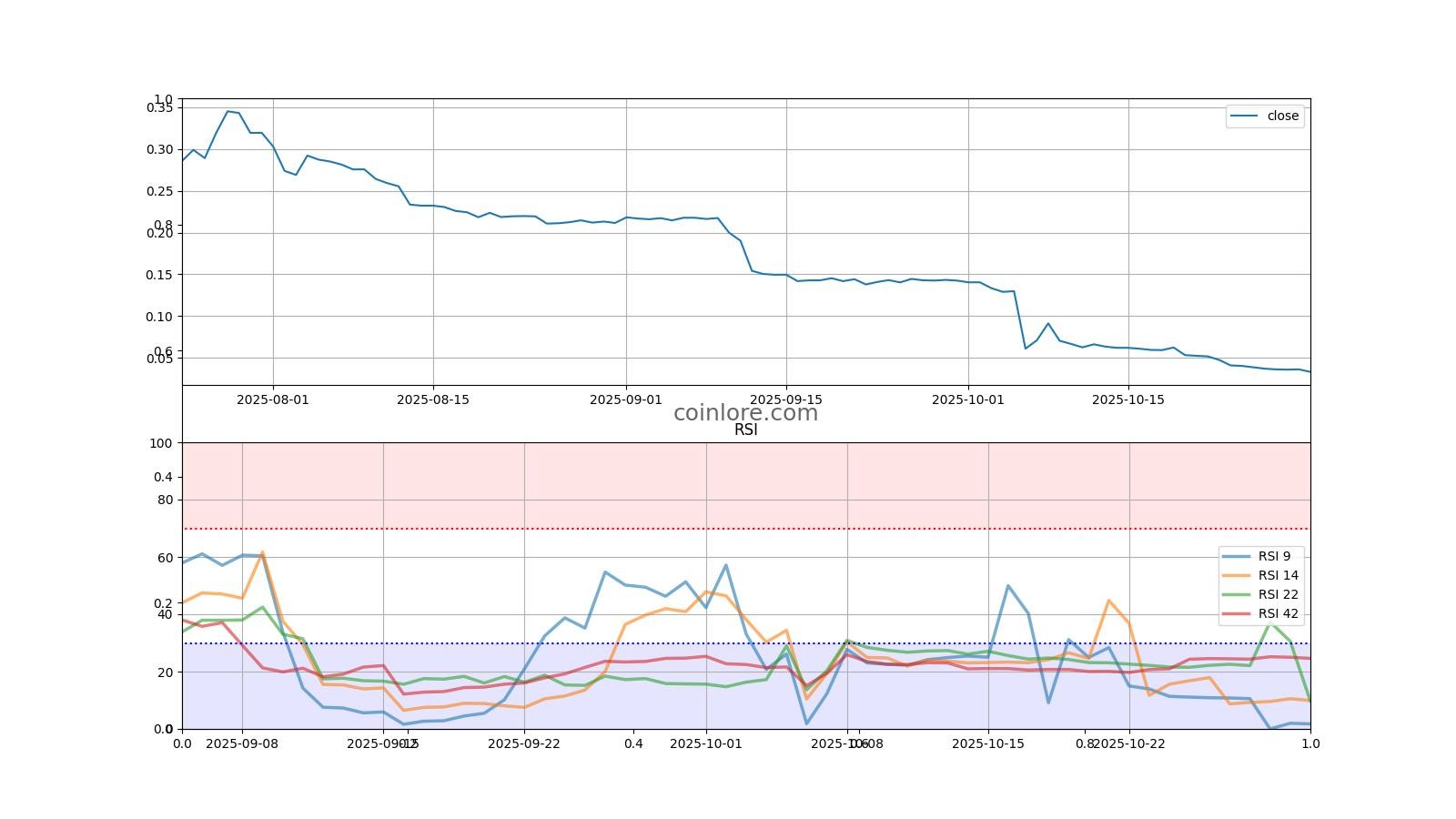 MMX RSI indicator