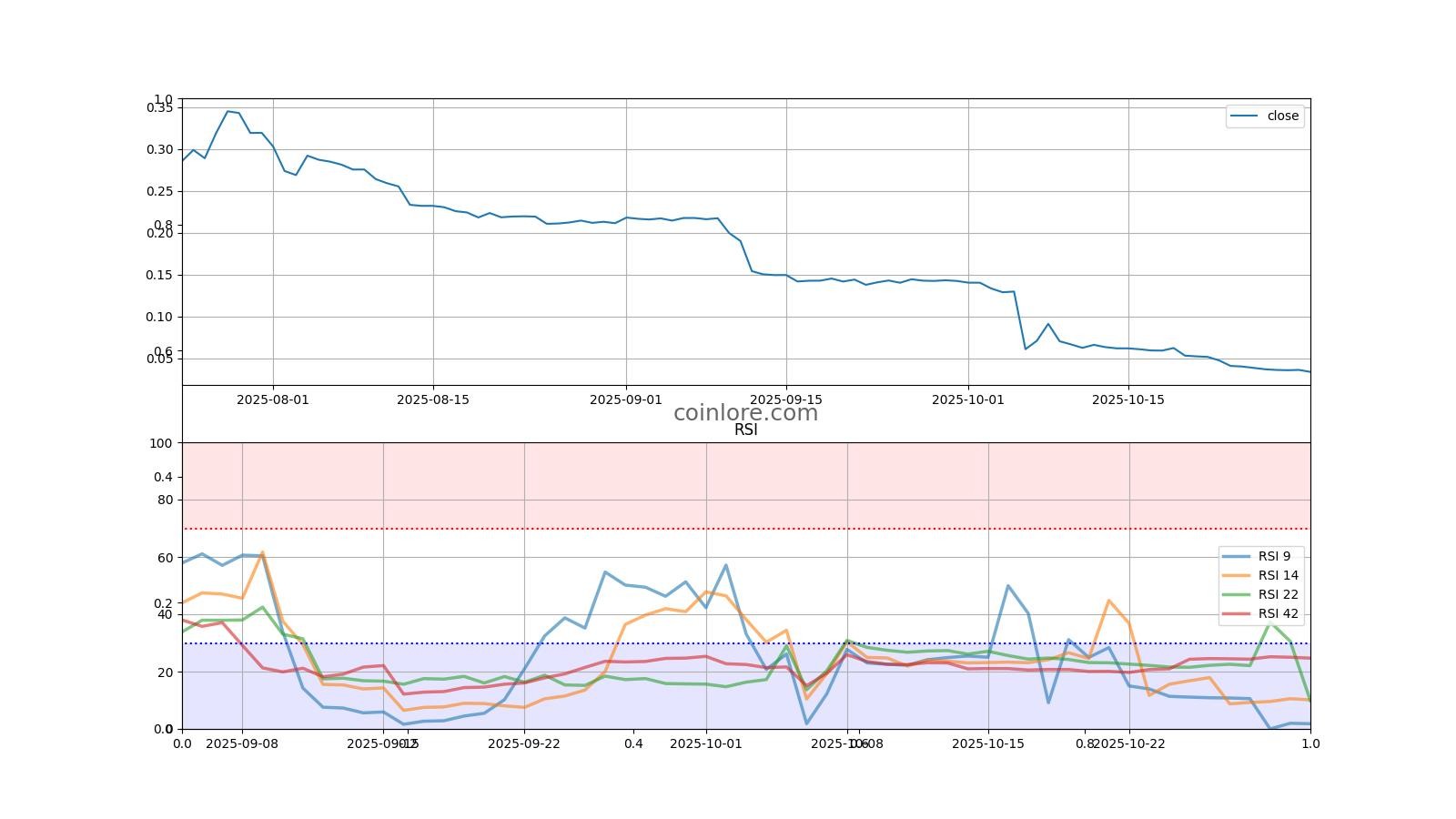 MMX RSI indicator