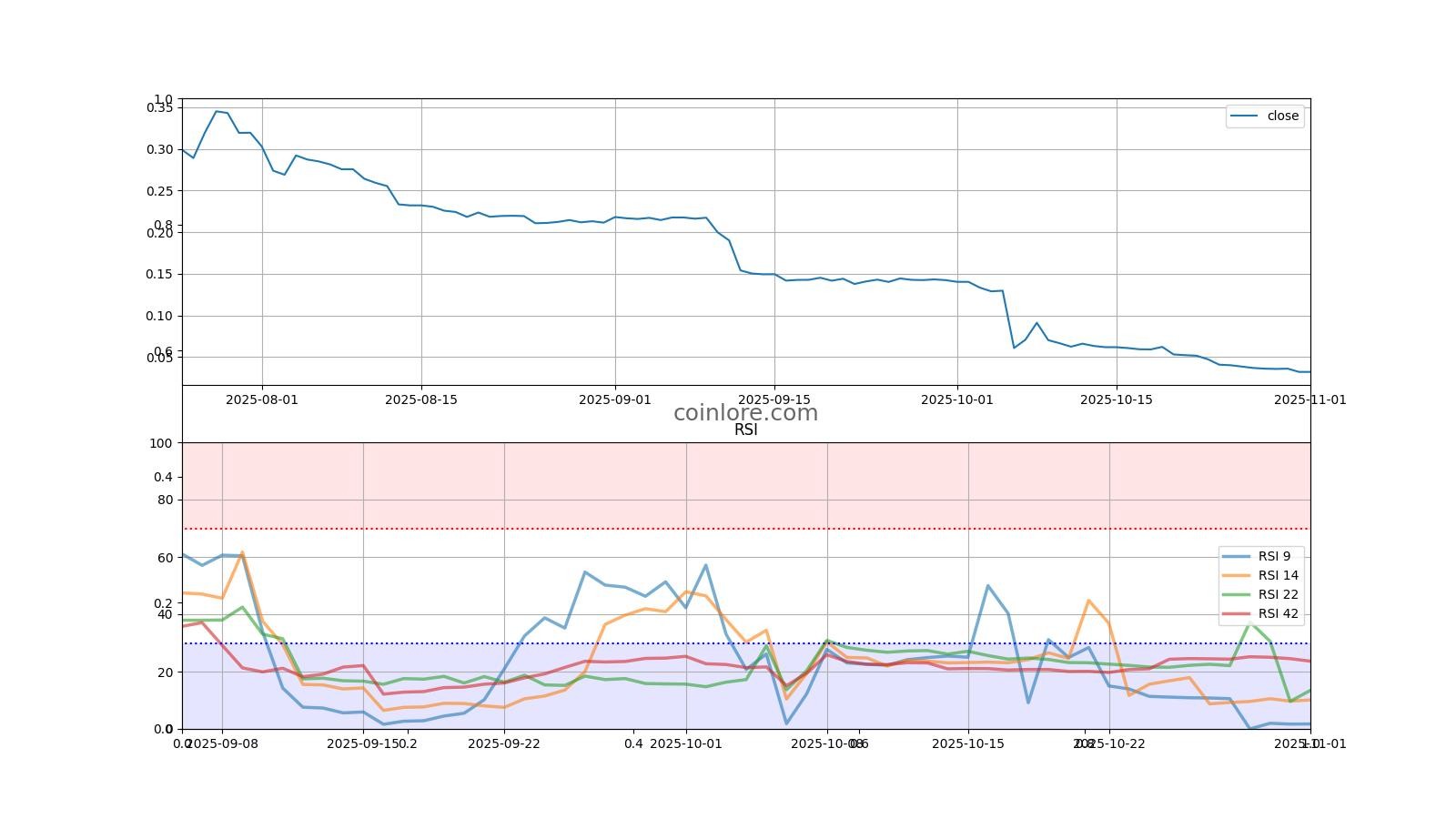 MMX RSI indicator