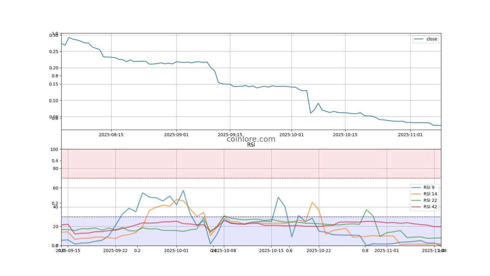 MMX RSI indicator