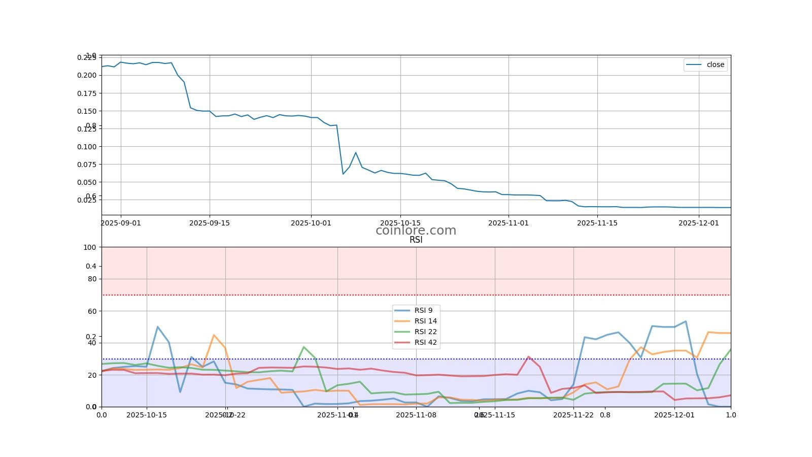 MMX RSI indicator